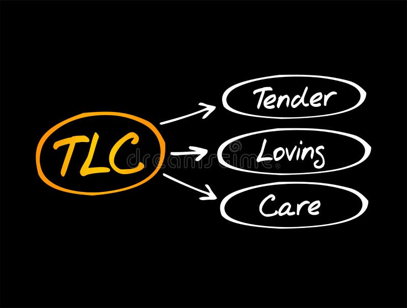 Tlc Stock Illustrations – 62 Tlc Stock Illustrations, Vectors & Clipart ...