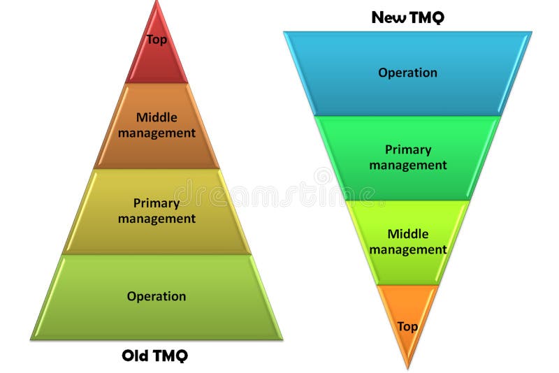 Tmq stock illustration. Illustration of business, market - 38974661