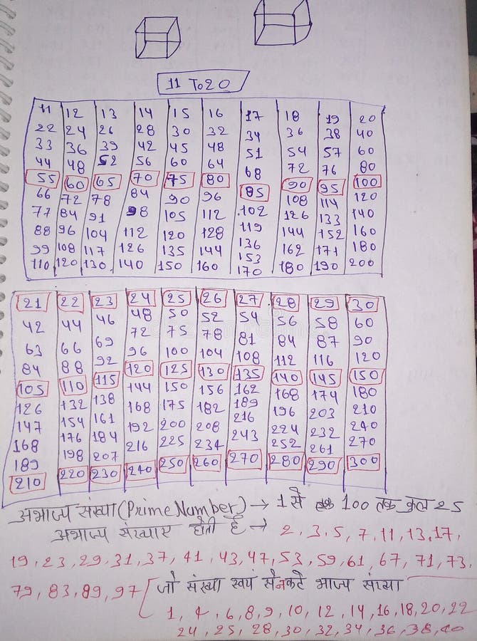 Prime Numbers Series Stock Photos - Free & Royalty-Free Stock Photos ...