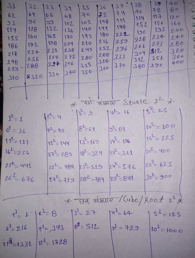 31 To 40 Table Hand Notes with Square Root Cube Stock Image - Image of ...