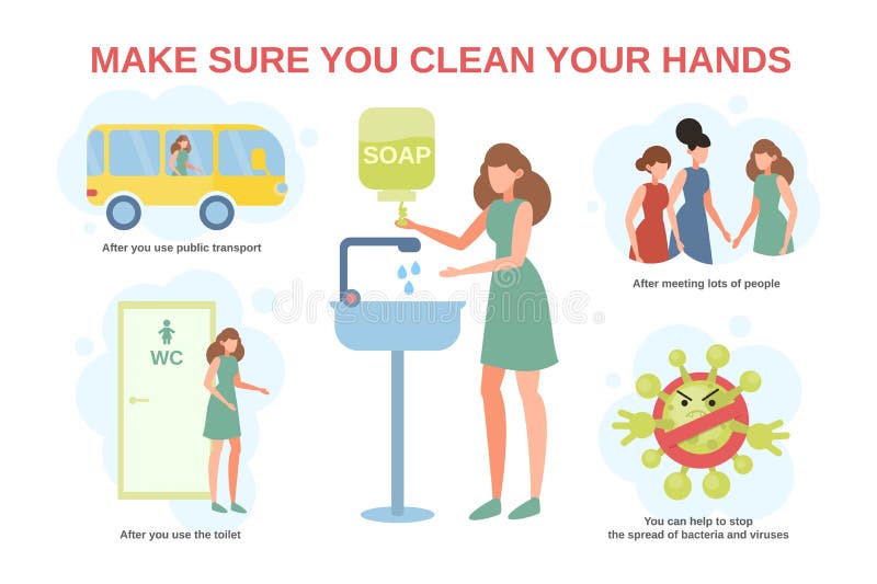 When To Wash Your Hands Poster. Vector Illustration Stock Vector ...