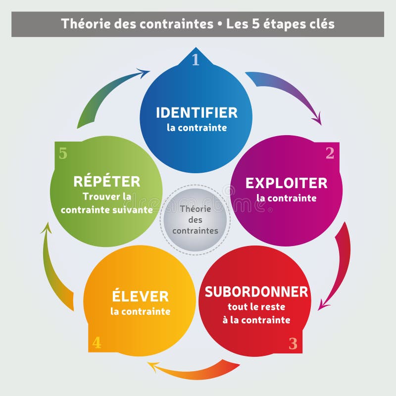 5m Methodology Diagram Poster. Sketch Hand Drawn Doodle. Monochrome ...