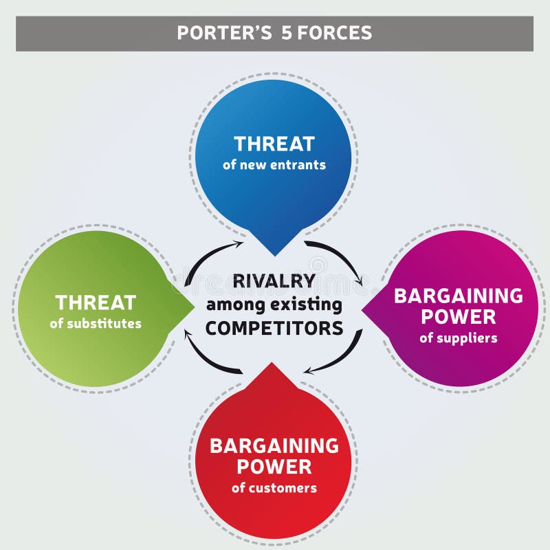 Porter S Five Forces Diagram - Illustration Corporate Strategy - Model ...