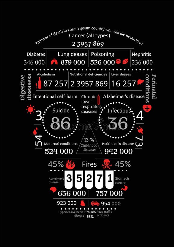 Tod Infographics vektor abbildung. Illustration von ansammlung - 41523544