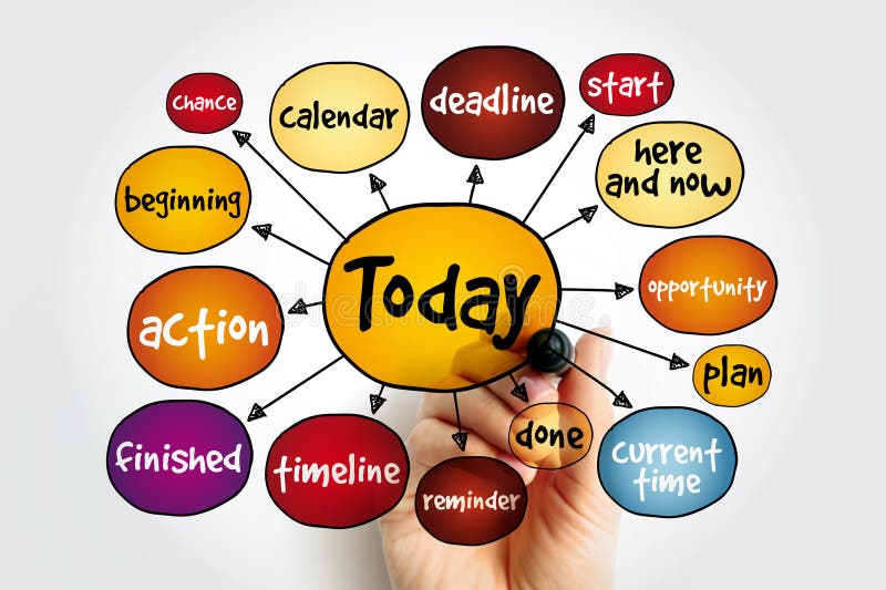 Today Mind Map, Concept for Presentations and Reports Stock ...