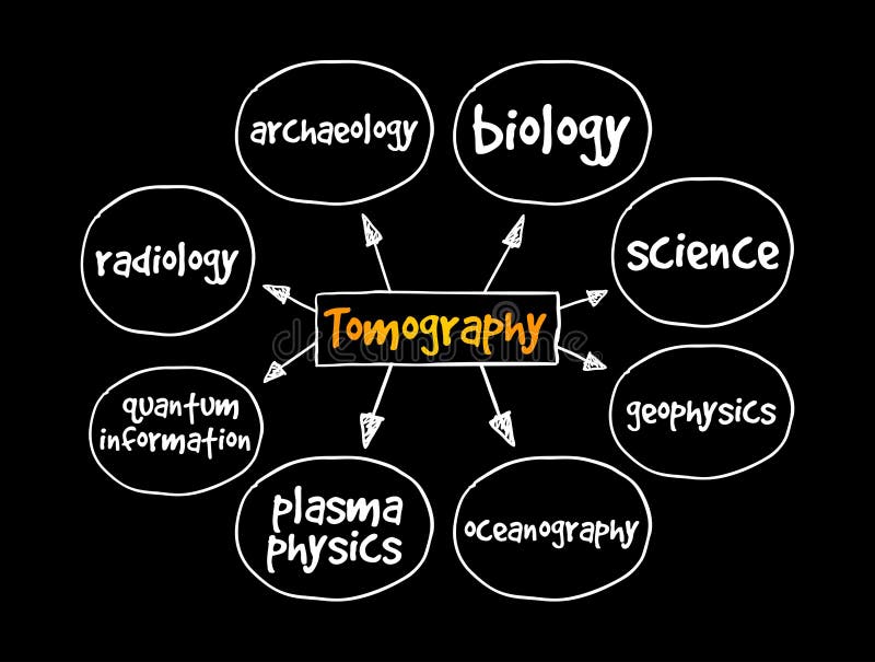 Tomography Method Mind Map, Concept for Presentations and Reports Stock ...