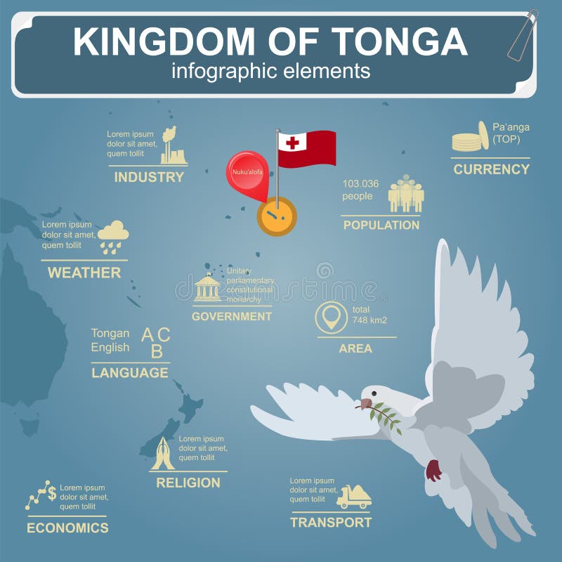 Tonga Infographics, Statistical Data, Sights. Dove with Olive Stock ...