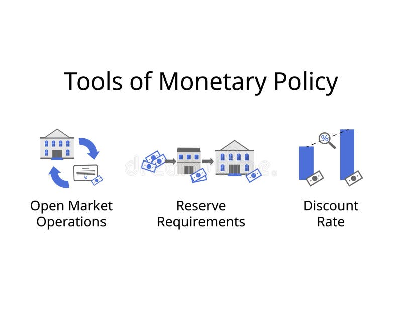 Monetary Policy Stock Illustrations – 2,523 Monetary Policy Stock ...