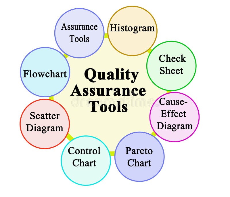 Quality Assurance Approach Stock Illustration Illustration Of Concept