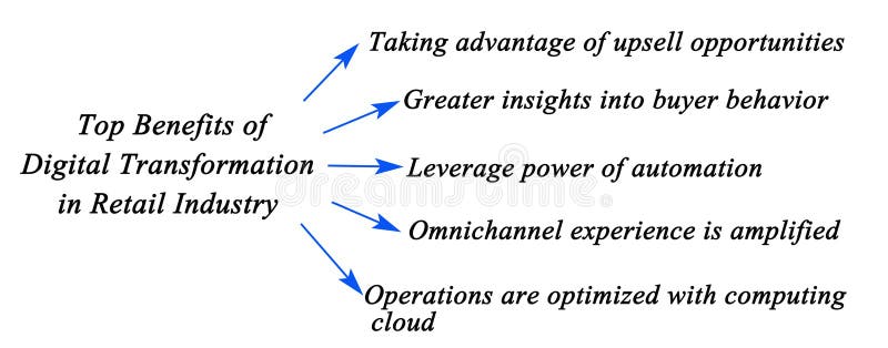 Benefits of Digital Transformation in Retail Industry Stock Image ...