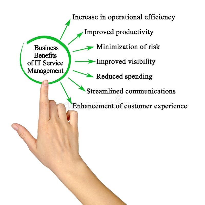Business Benefits of it Service Management Stock Photo - Image of ...