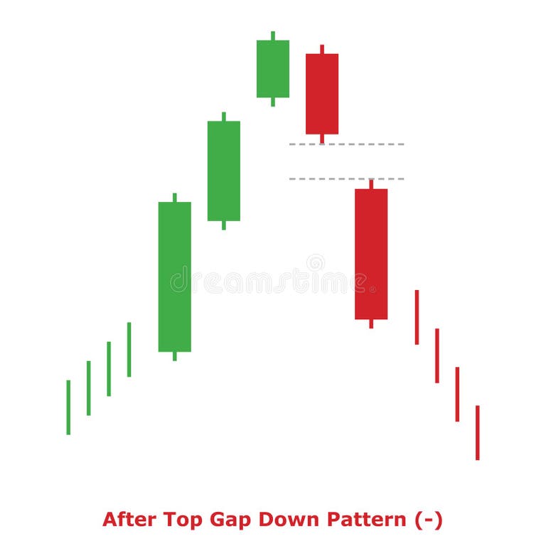 After Top Gap Down Pattern (-) Green & Red - Square Stock Vector ...