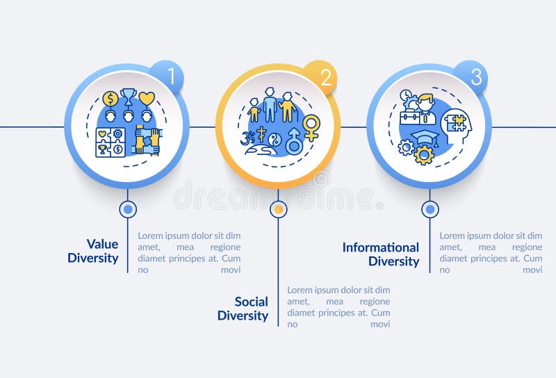 Top Management Diversity Types Vector Infographic Template Stock Vector ...