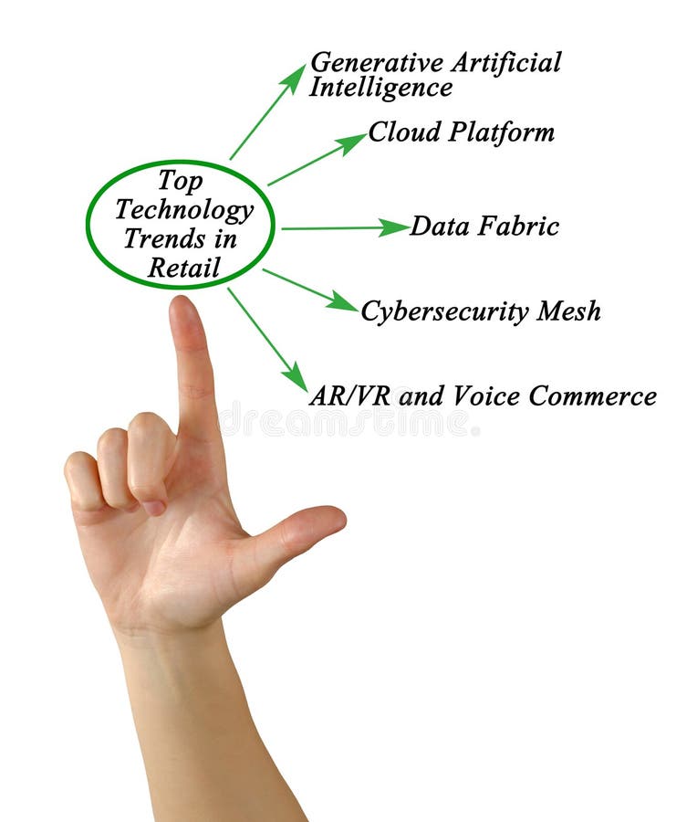 Technology Trends in Retail Stock Photo - Image of female, technology ...