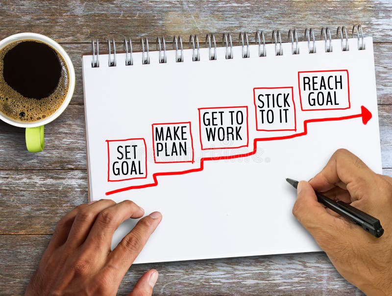 Top View Text with Set Goal, Make Plan, Get To Work, Stick To it, Reach ...
