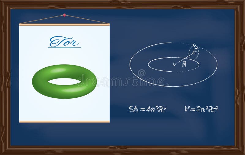 Surface Area Formulas Stock Illustrations – 72 Surface Area Formulas ...