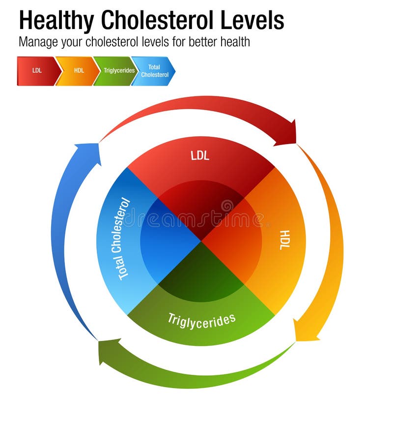 Cholesterol Levels Chart