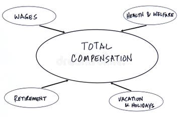 Total Compensation stock photo. Image of compensation - 14404232