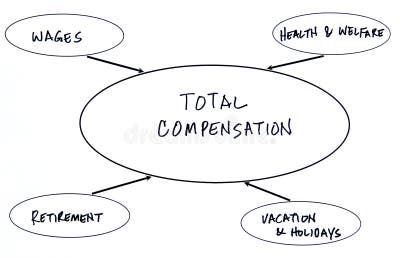 Total Compensation stock photo. Image of compensation - 14404232