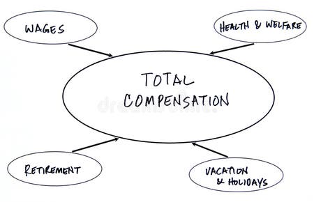 Total Compensation stock photo. Image of compensation - 14404232