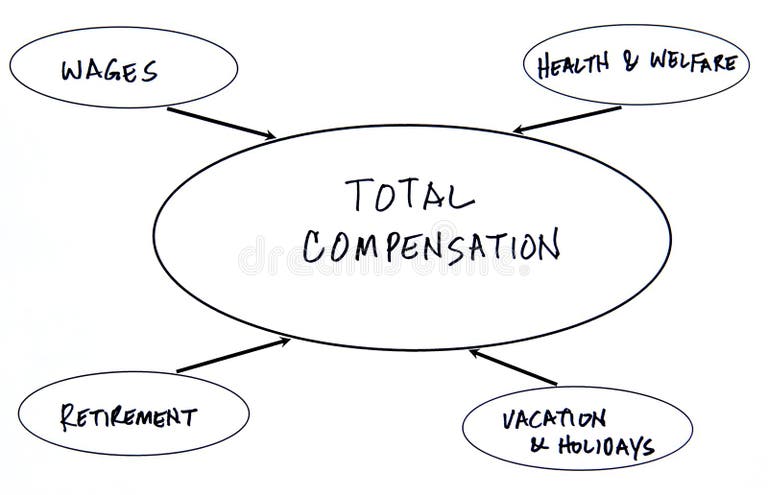 Total Compensation stock photo. Image of compensation - 14404232