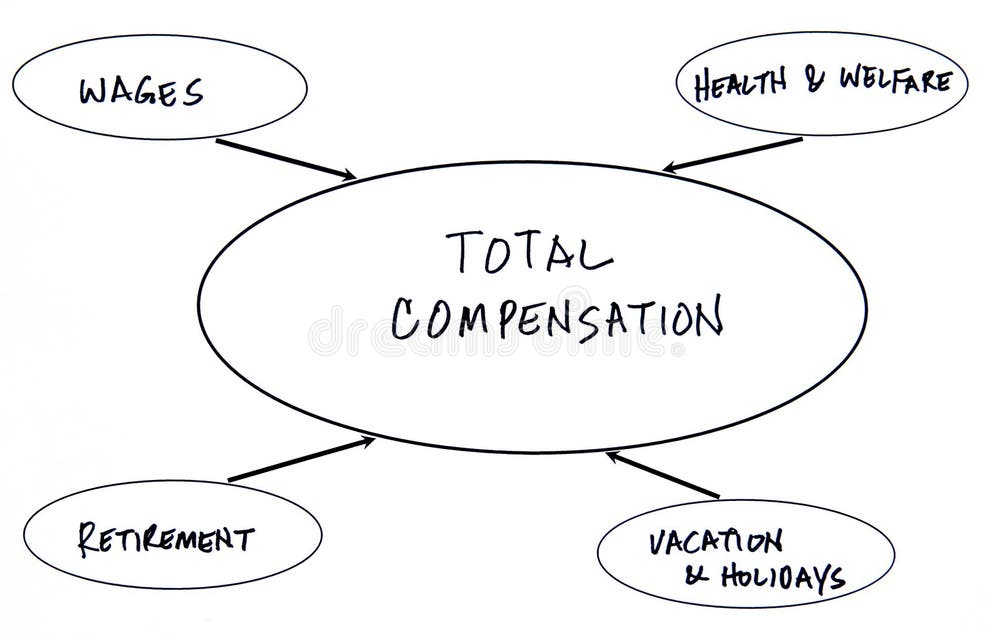Total Compensation stock photo. Image of compensation - 14404232