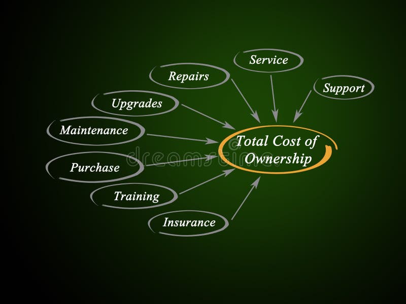 Total Cost Ownership Stock Illustrations – 103 Total Cost Ownership ...