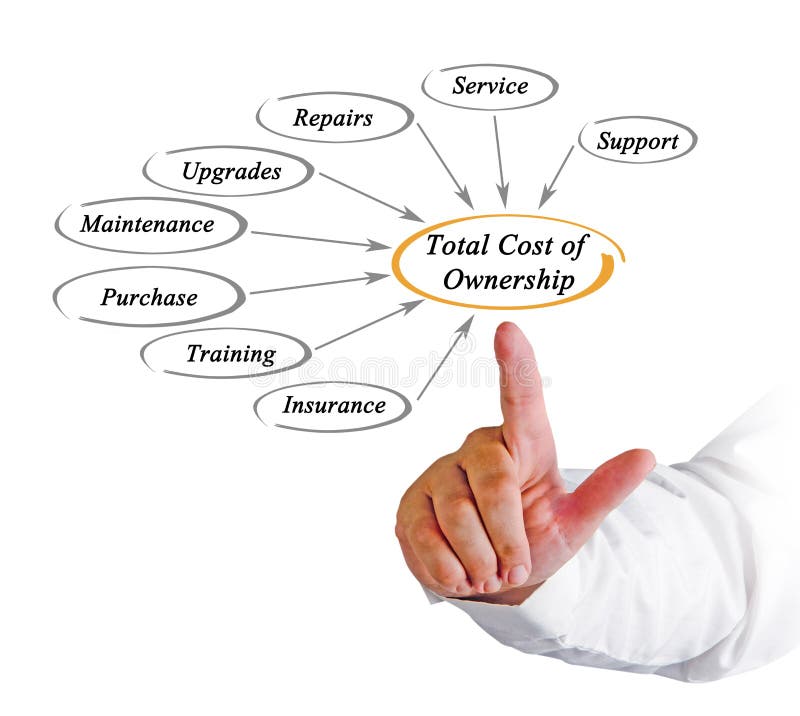 129,087 Ownership Stock Photos - Free & Royalty-Free Stock Photos from ...