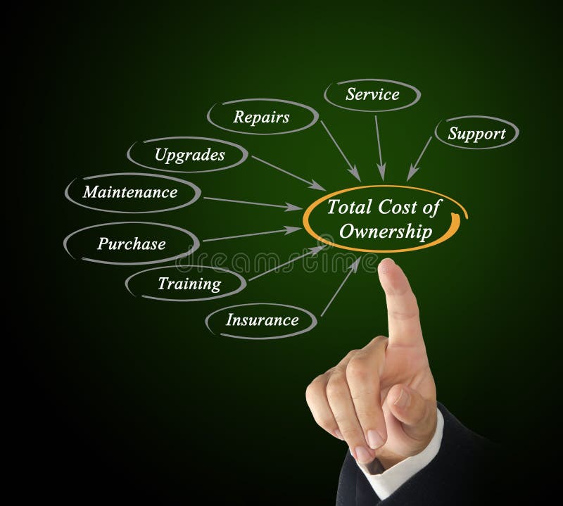 Total cost of ownership stock photo. Image of price, ownership - 85644312