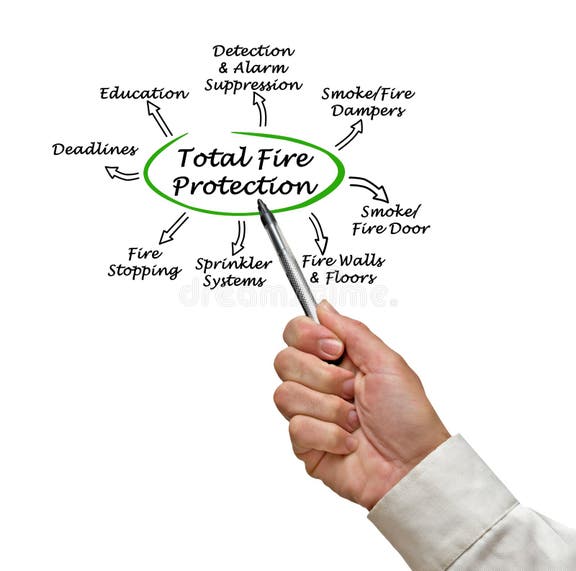 Total Fire Protection stock image. Image of 1123, diagram - 126808217