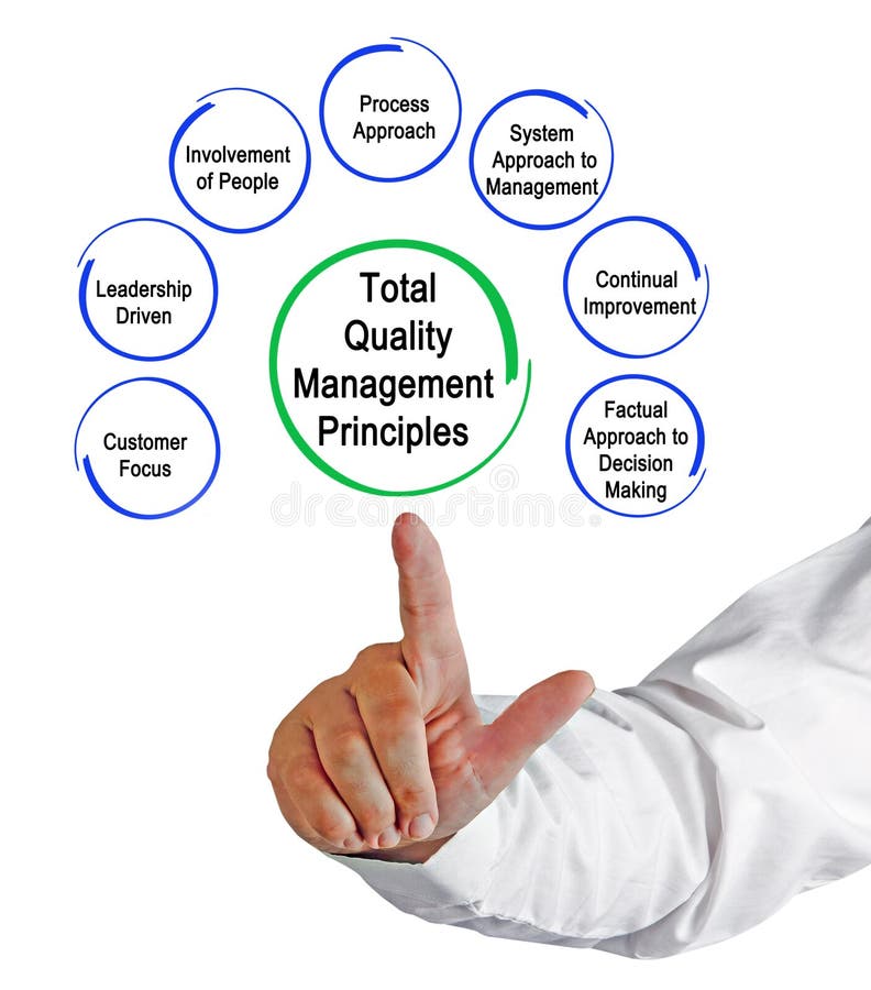 Quality management stock image. Image of background, certification ...