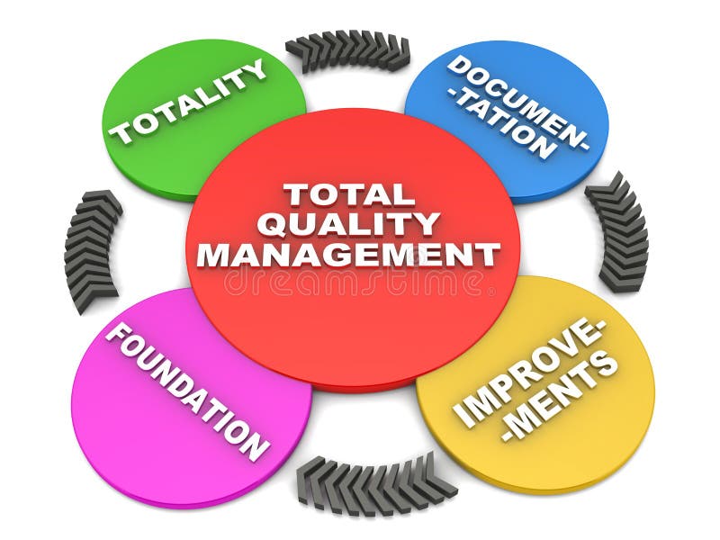 TQM Total Quality Management Diagram Chat and Icon Topic Vector Design ... TQM Total Quality Management Diagram Chat and Icon Topic Vector Design ...