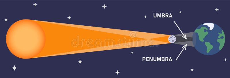 Total Solar Eclipse Diagram on Blue Background Stock Vector ...