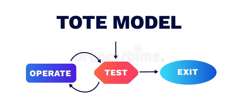 Tote Model. Structure of Behavioral Perception in Animals and Humans ...