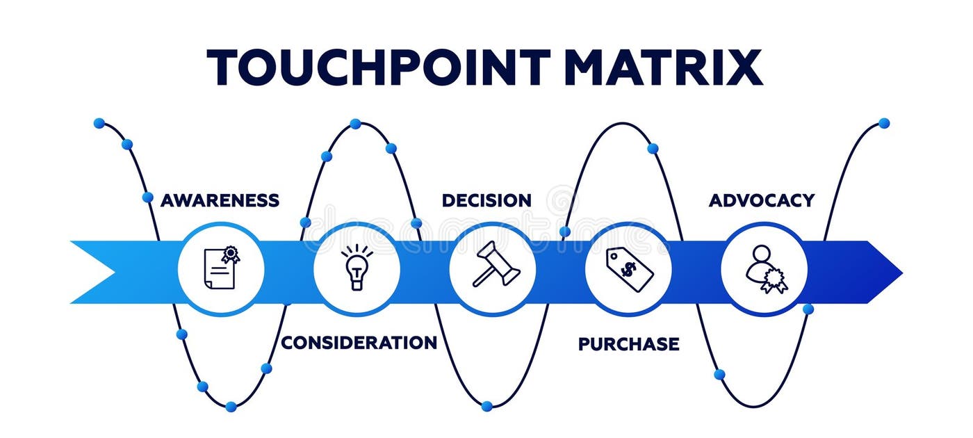 Touchpoint Matrix Stock Illustrations – 3 Touchpoint Matrix Stock ...