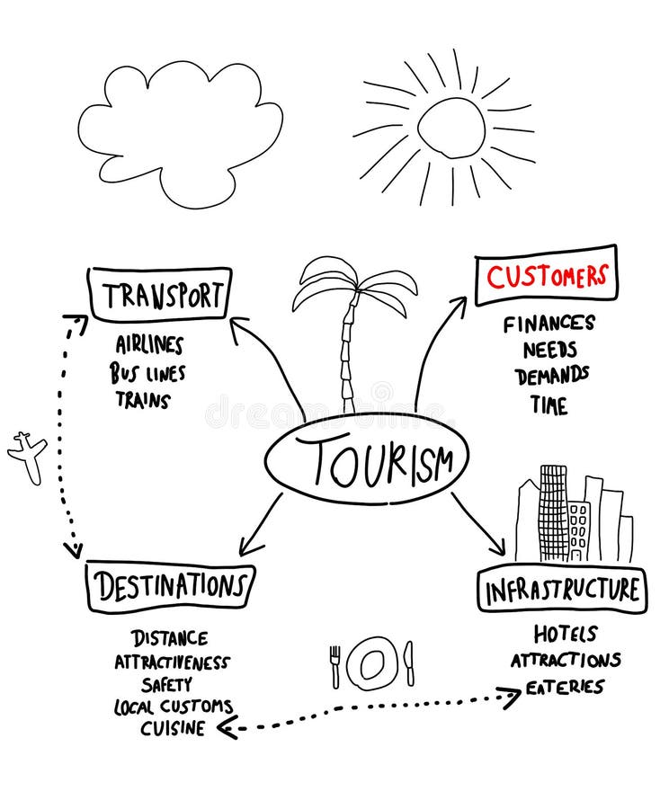 Tourism industry stock vector. Illustration of chart - 17326890