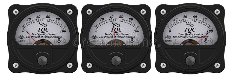 TQC. Total Quality Control Indicator. the Percent of Implementation ...