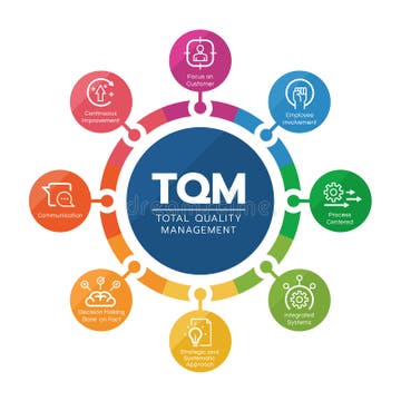 Tqm Icon Stock Illustrations – 44 Tqm Icon Stock Illustrations, Vectors ...