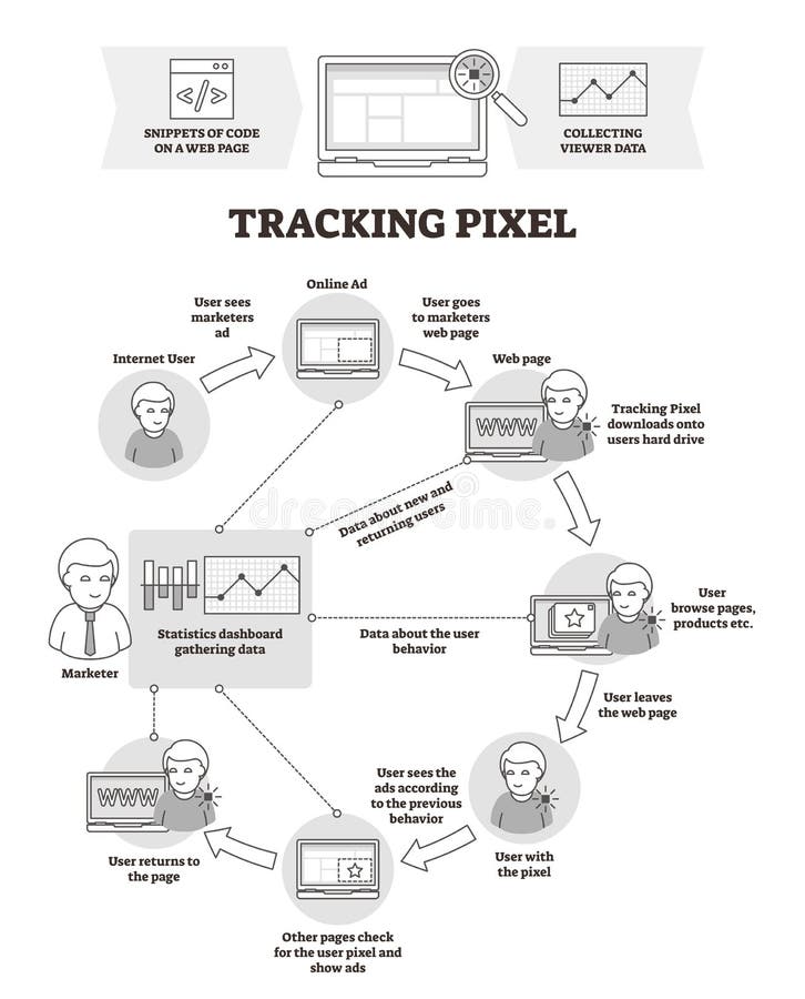 Tracking Pixel Vector Illustration. BW Outlined Tagging Explanation ...