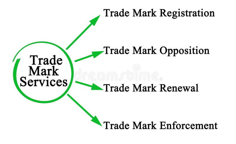 Trade Mark Services stock illustration. Illustration of trademark ...