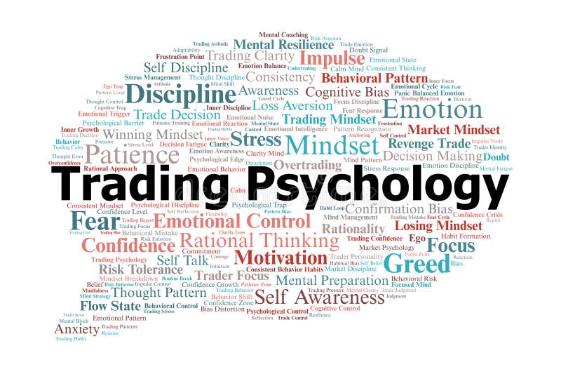 Trading Psychology Word Cloud. Key Emotions and Mental Patterns Behind ...