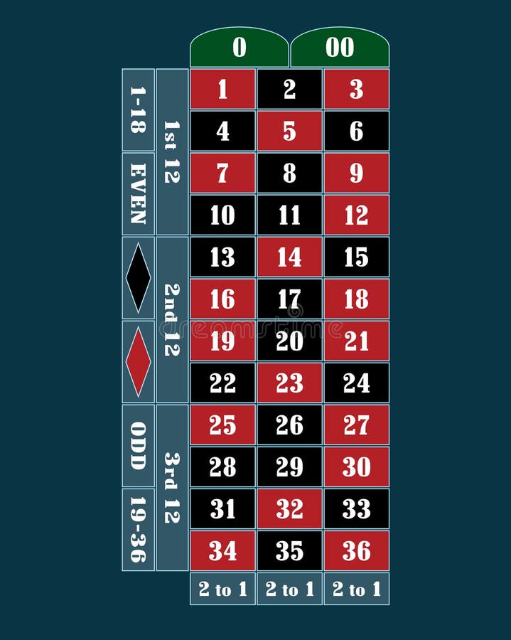 Traditional American Roulette Table Vector Illustration Stock Vector ...