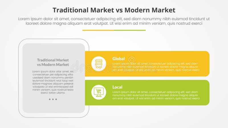 Traditional Market Vs Modern Market Comparison Opposite Infographic ...