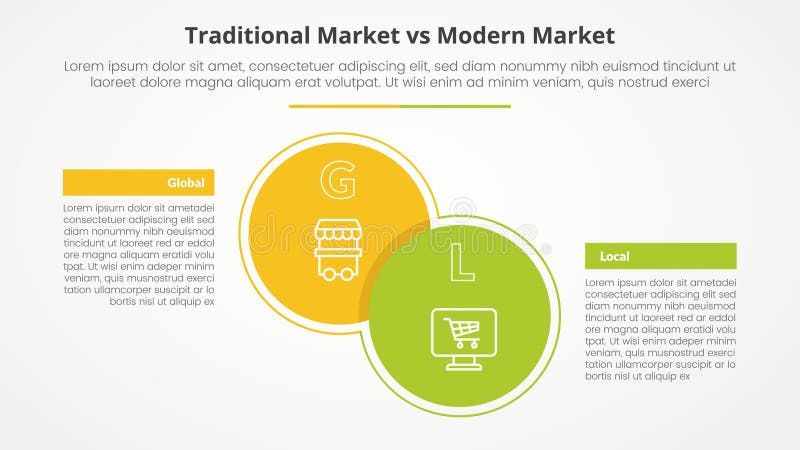 Traditional Market Vs Modern Market Comparison Opposite Infographic ...
