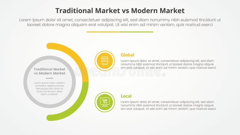 Traditional Market Vs Modern Market Comparison Opposite Infographic ...