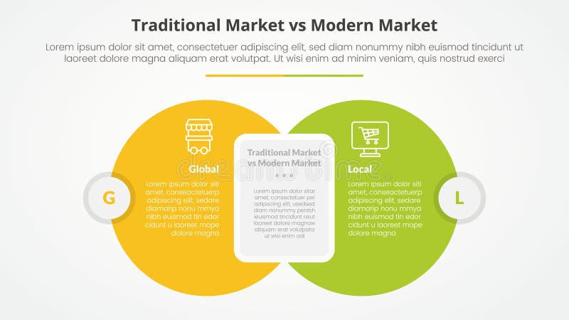 Traditional Market Vs Modern Market Comparison Opposite Infographic ...