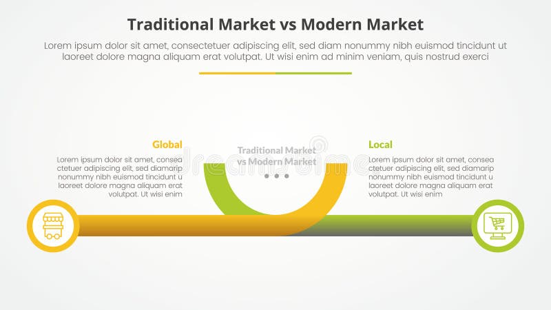 Traditional Market Vs Modern Market Comparison Opposite Infographic ...