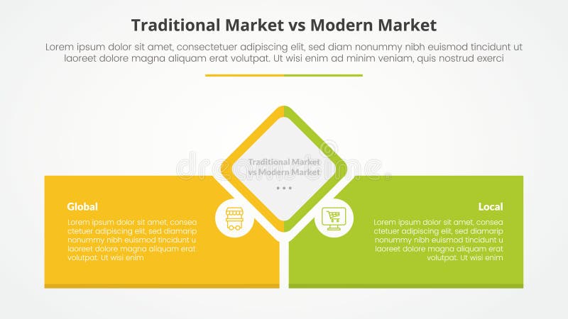 Traditional Market Vs Modern Market Comparison Opposite Infographic ...