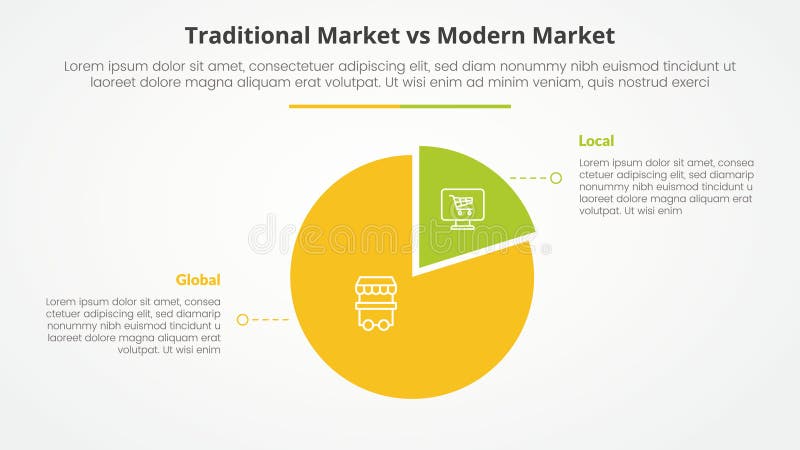 Traditional Market Vs Modern Market Comparison Opposite Infographic ...