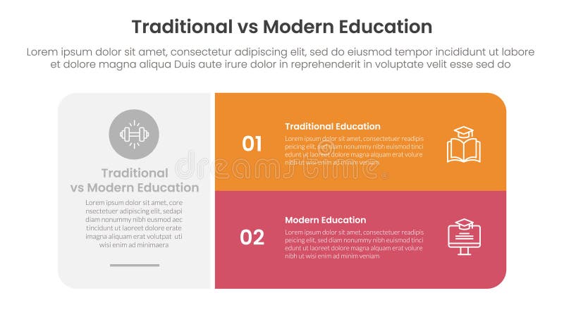 Traditional Vs Modern Education Comparison Concept for Infographic ...